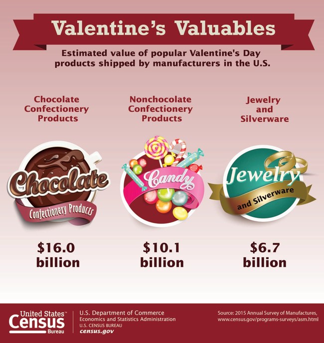 The Statistics behind Valentine’s Day – US Daily Review