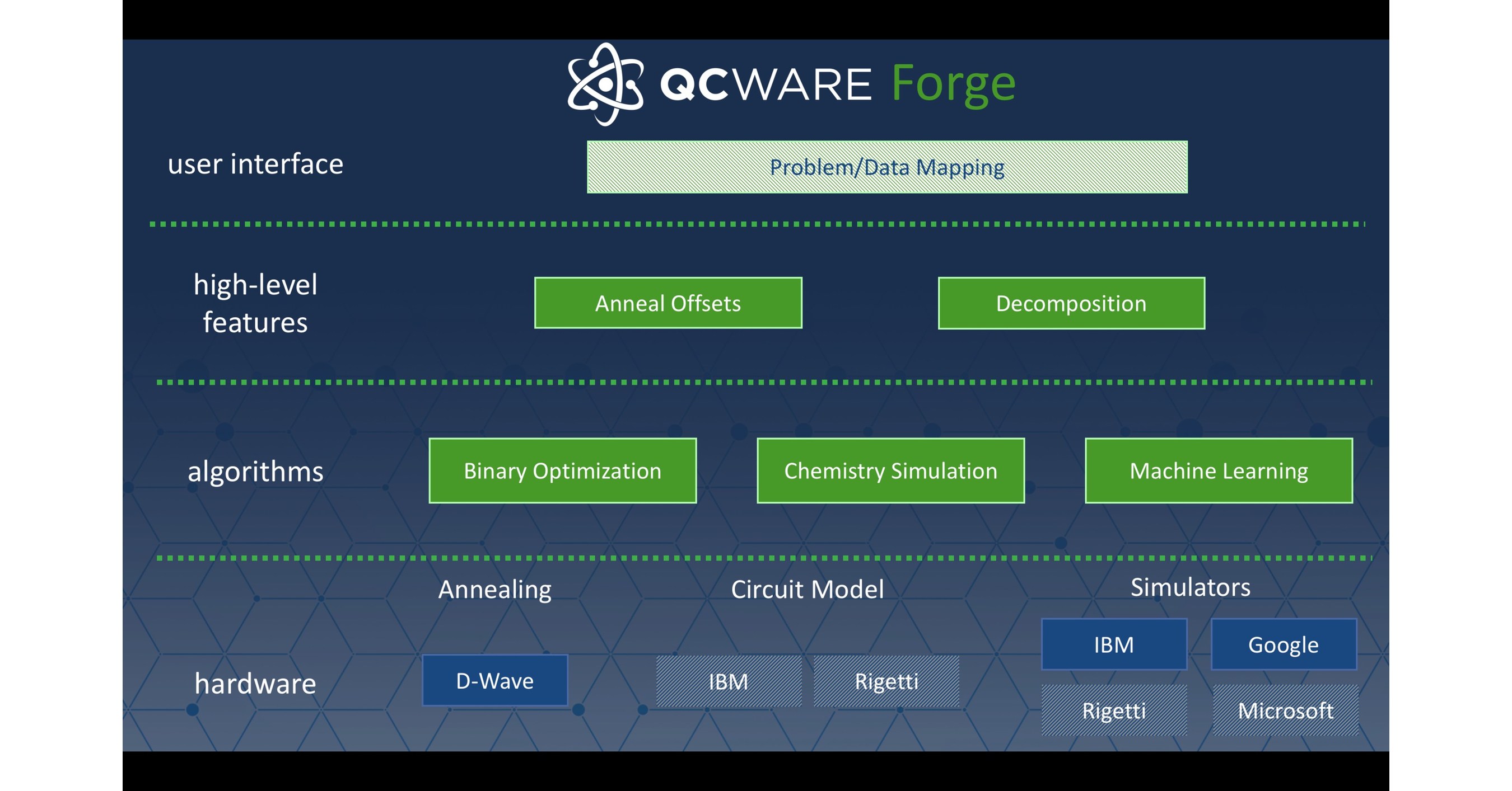 QC Ware Launches Public Beta of Forge