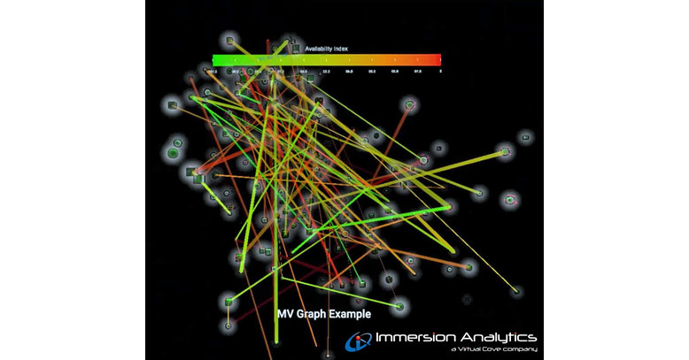 Immersion Analytics Brings Dataviz to the Magic Leap One
