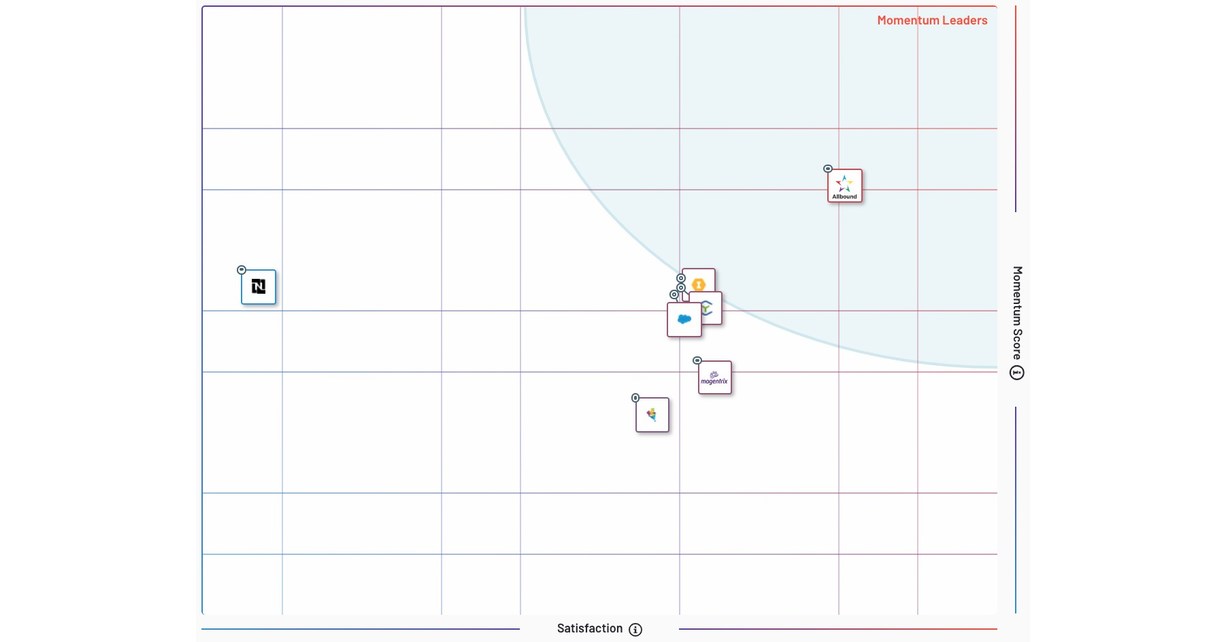 Allbound Named a Leader in Third Consecutive G2 Crowd Grid® Report for ...