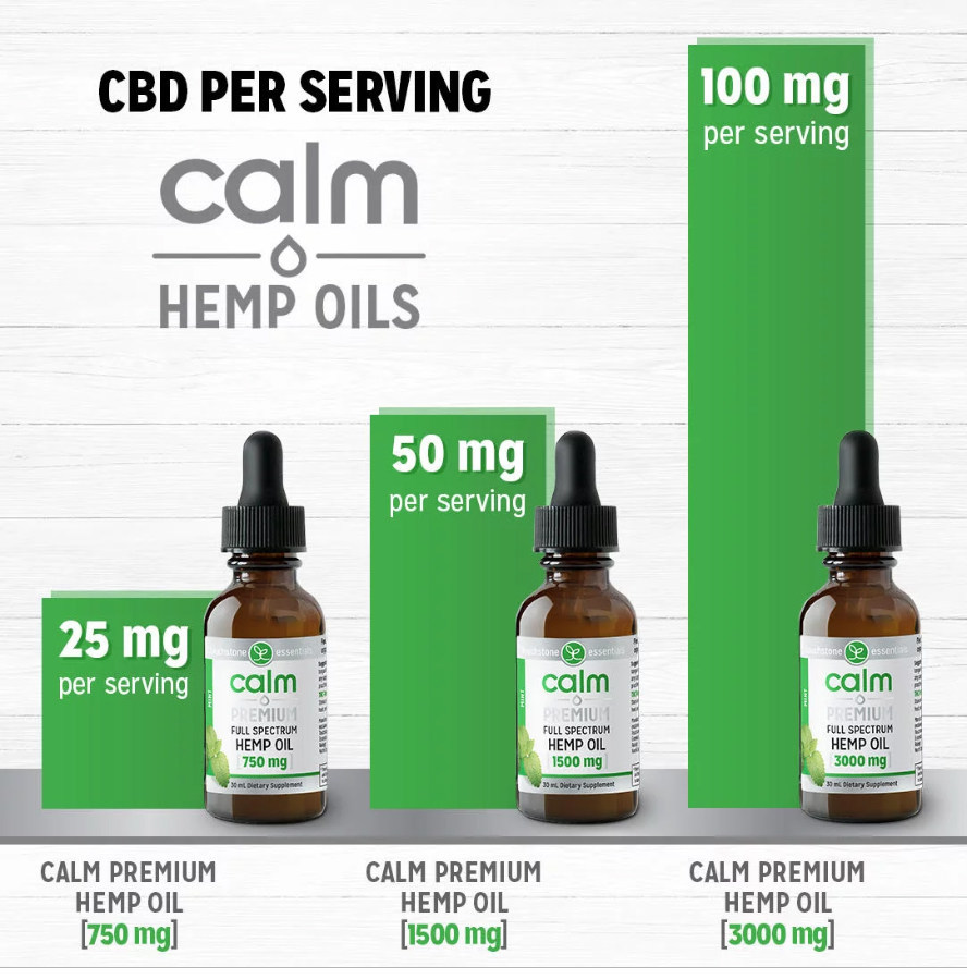Touchstone Essentials Expands Premium CBD-rich Hemp Oil Line with Two ...