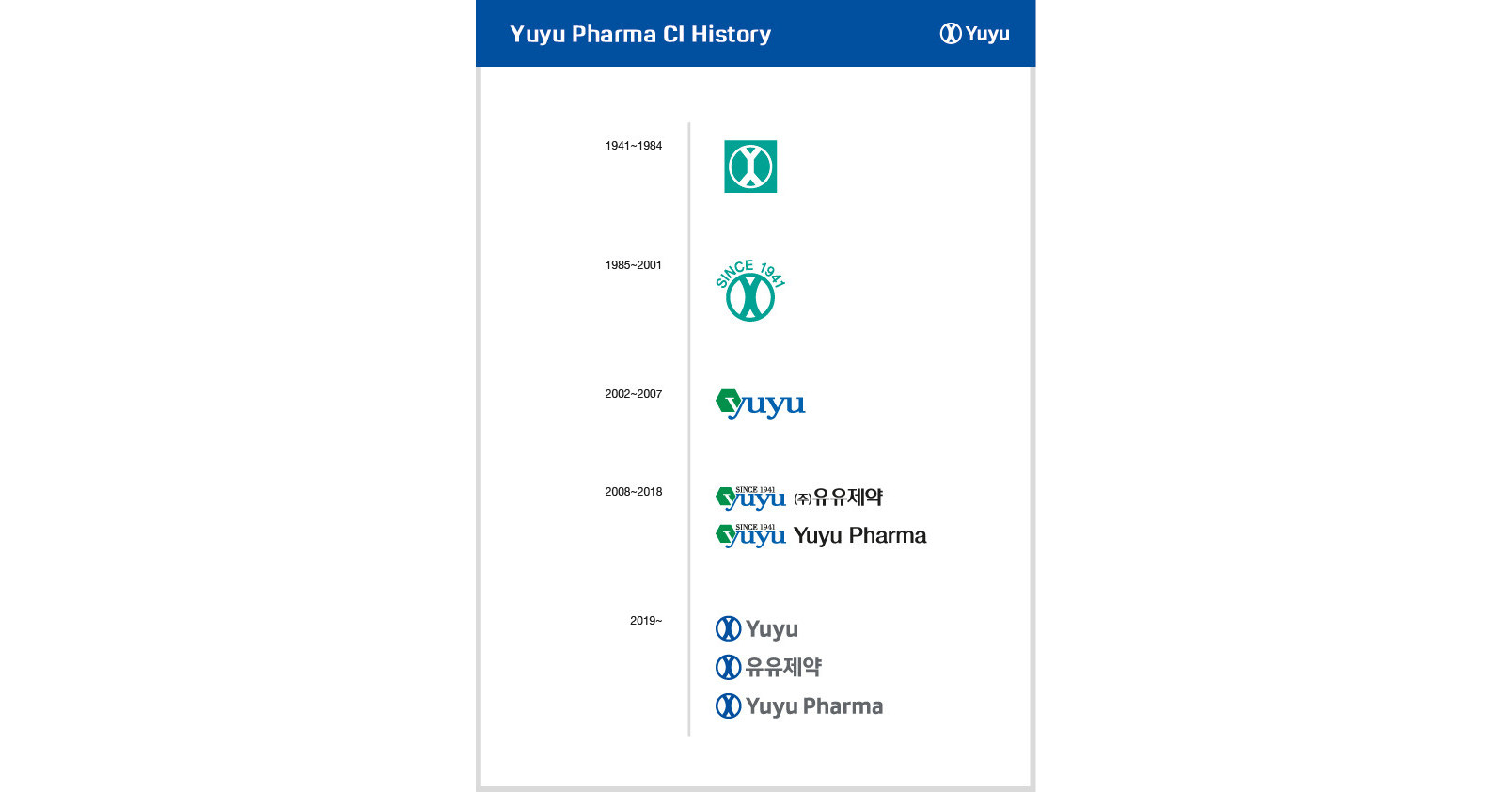 Yuyu Pharma Unveils New Corporate Logo