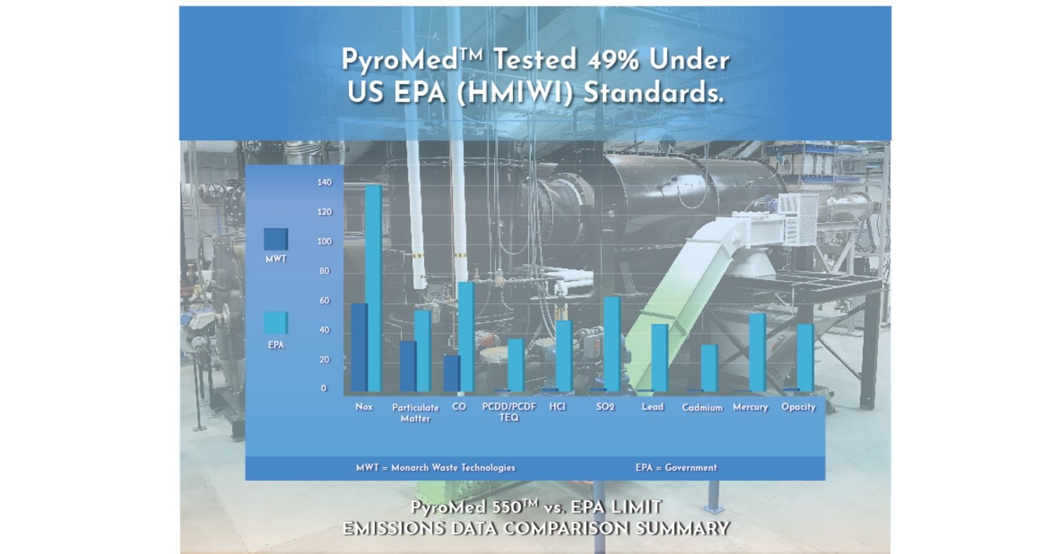 With Recent EPA and DOE Designation, Monarch Waste Poised to Disrupt ...