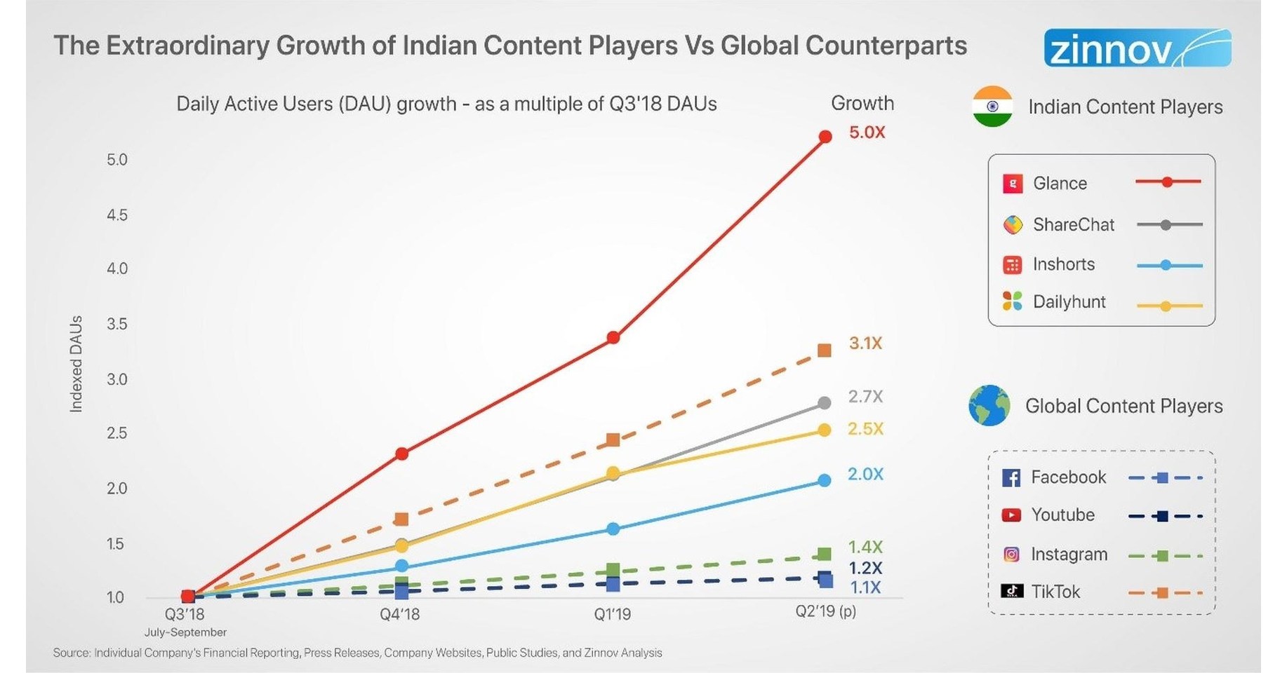 The Future of Internet Content Consumption in India Will be Driven on ...
