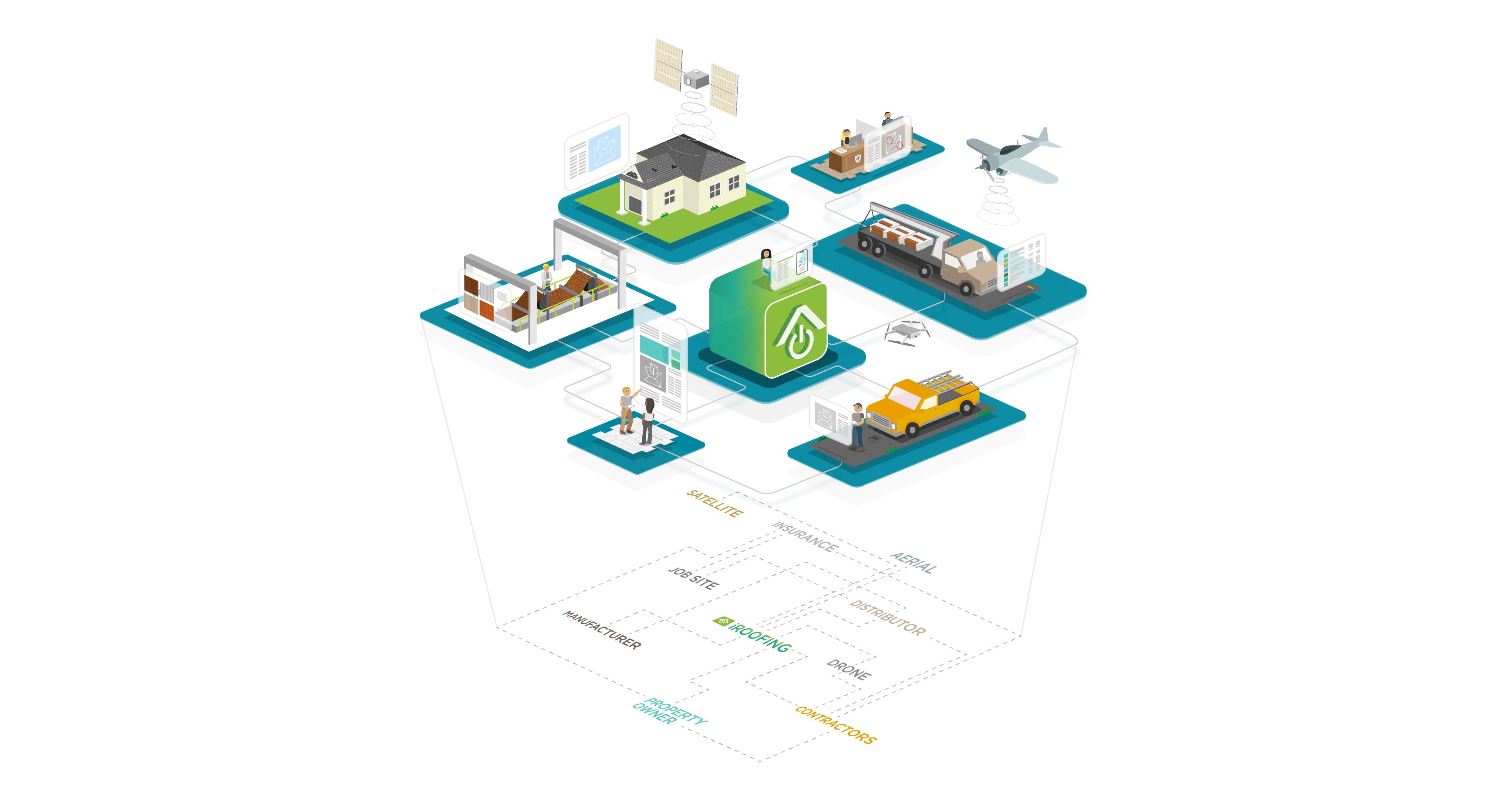 Mobile devices, satellites, and digital tools propel $30+Billion ...