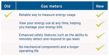 Modernizing British Columbia's gas system