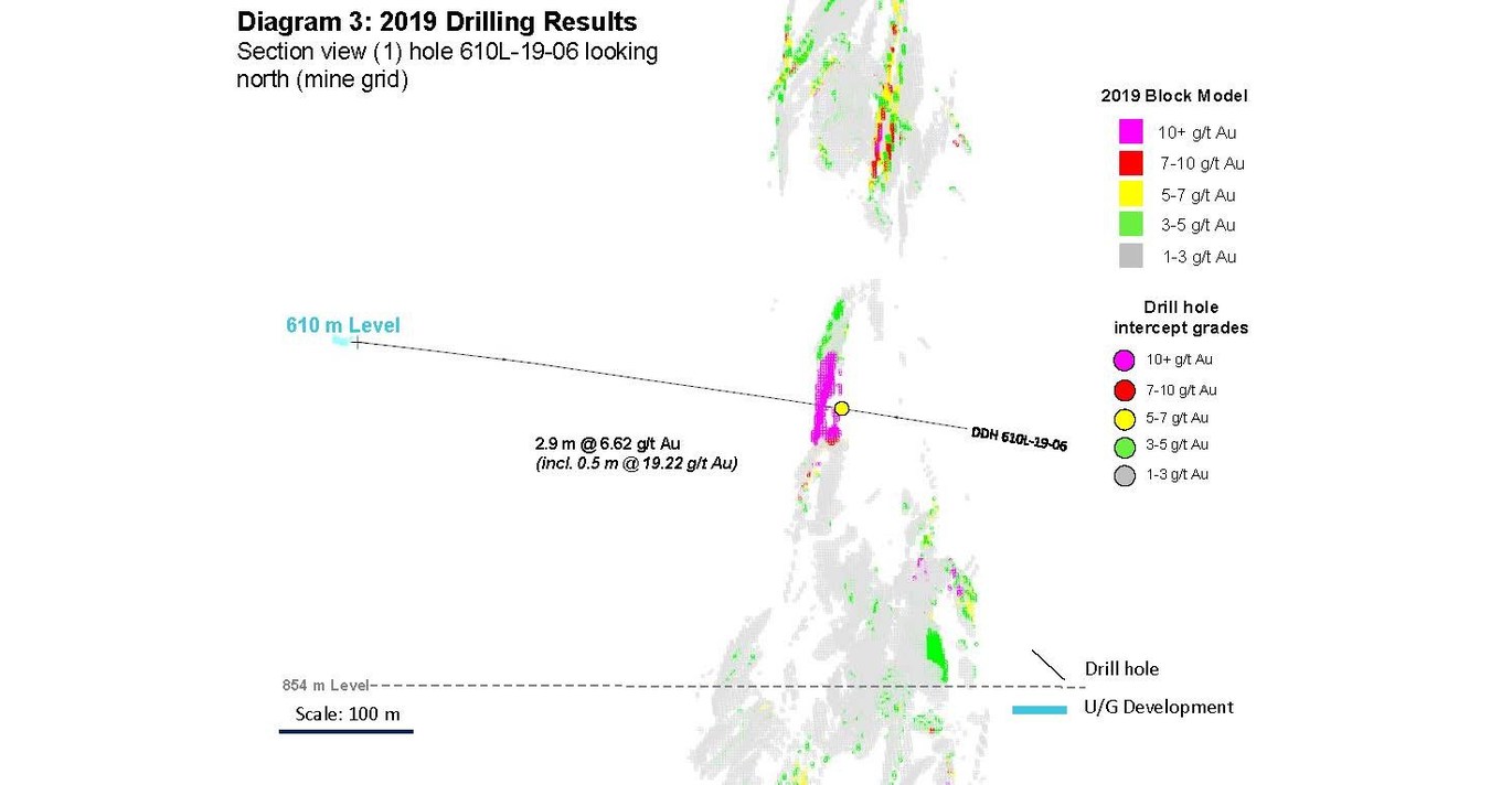 Rubicon Minerals Assay Results Demonstrate Potential to Expand Measured ...