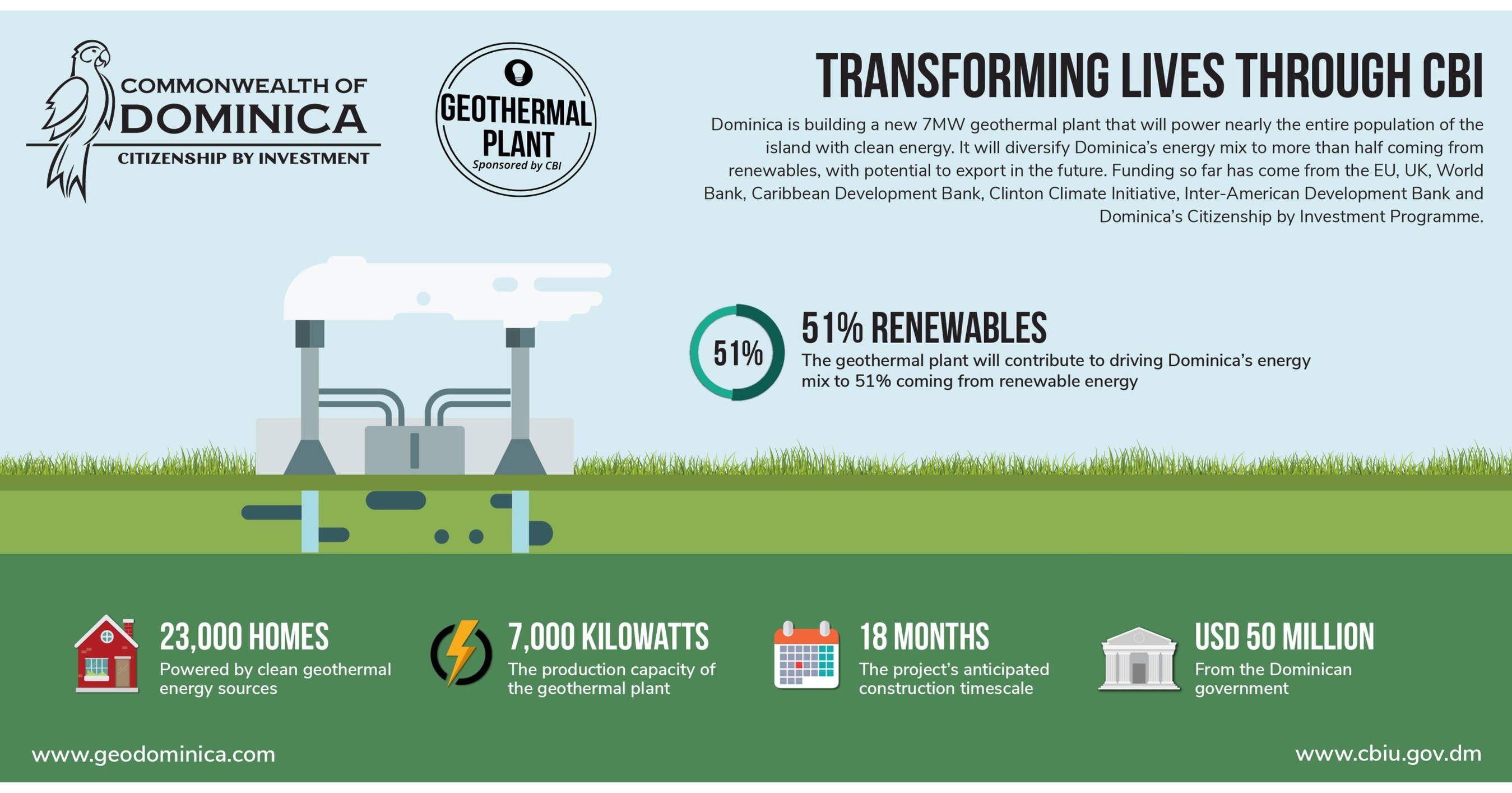Well Testing on New CBI-funded Geothermal Plant in Dominica Officially ...