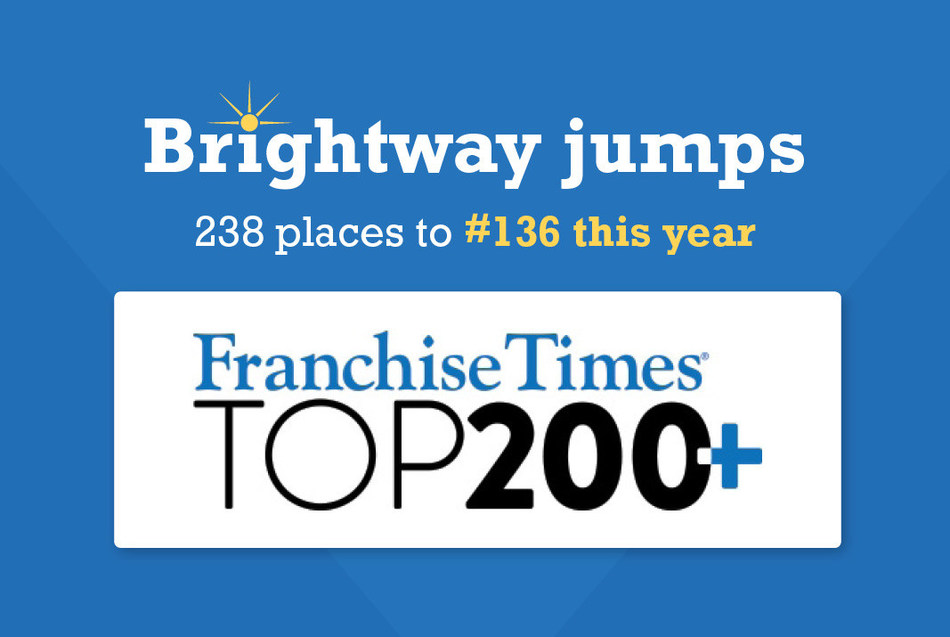 Brightway Insurance jumps more than 200 spots on Franchise Times' Top ...
