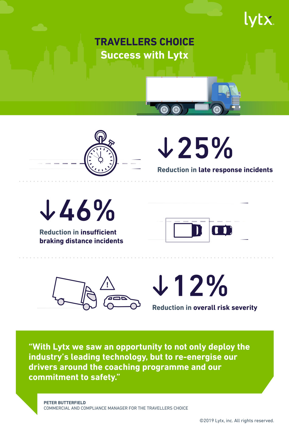 The Travellers Choice Announces Multi-Year Contract Extension for Lytx ...