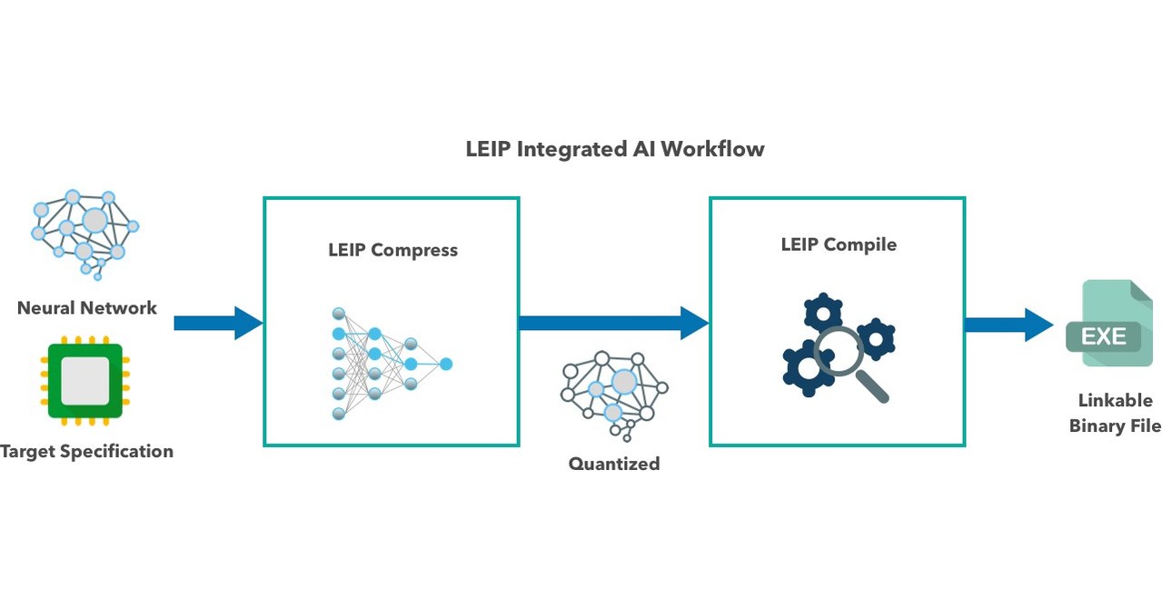 SRI Ventures Announces Successful Funding Round for Latent AI