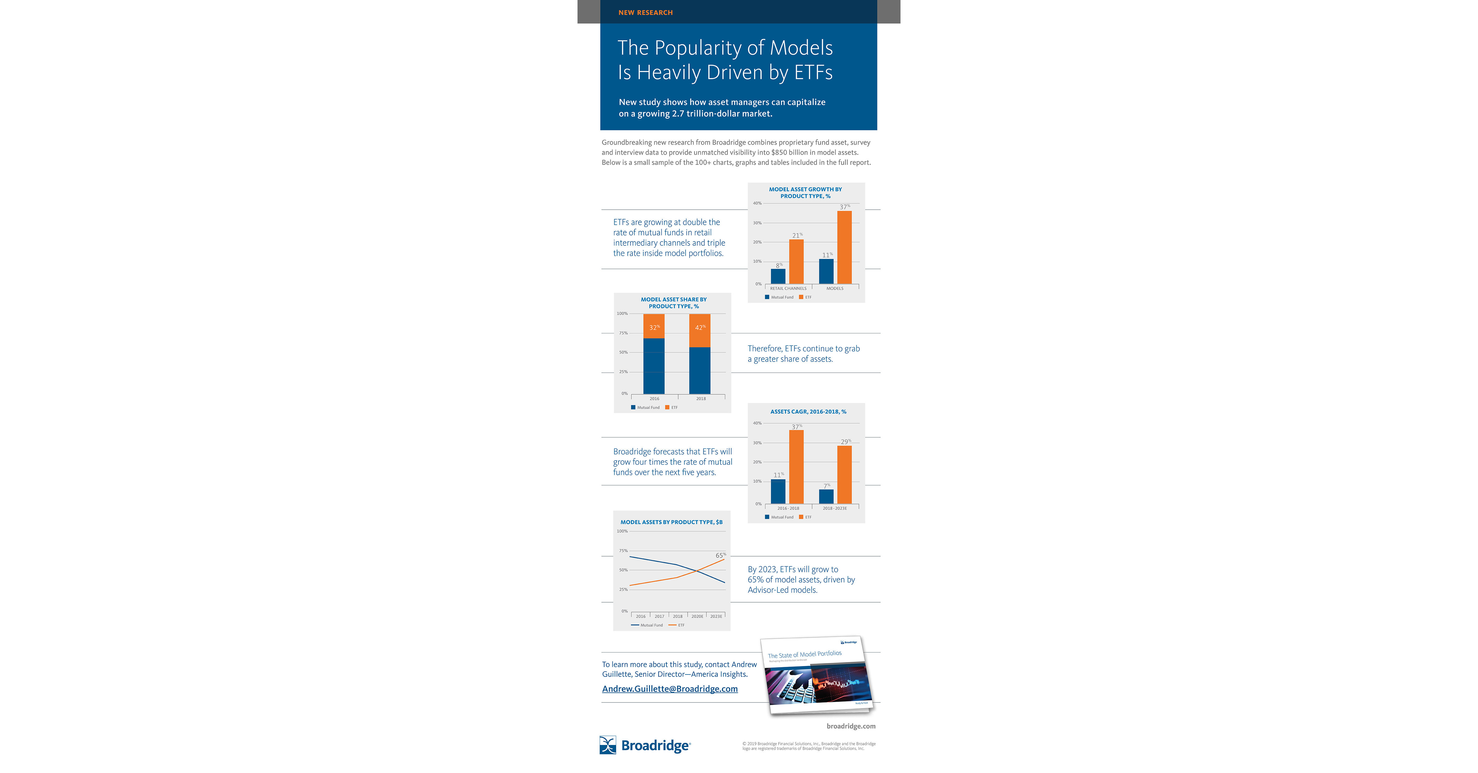 Model Portfolio Market Reaches $2.7 Trillion USD, Growing 19% Annually ...