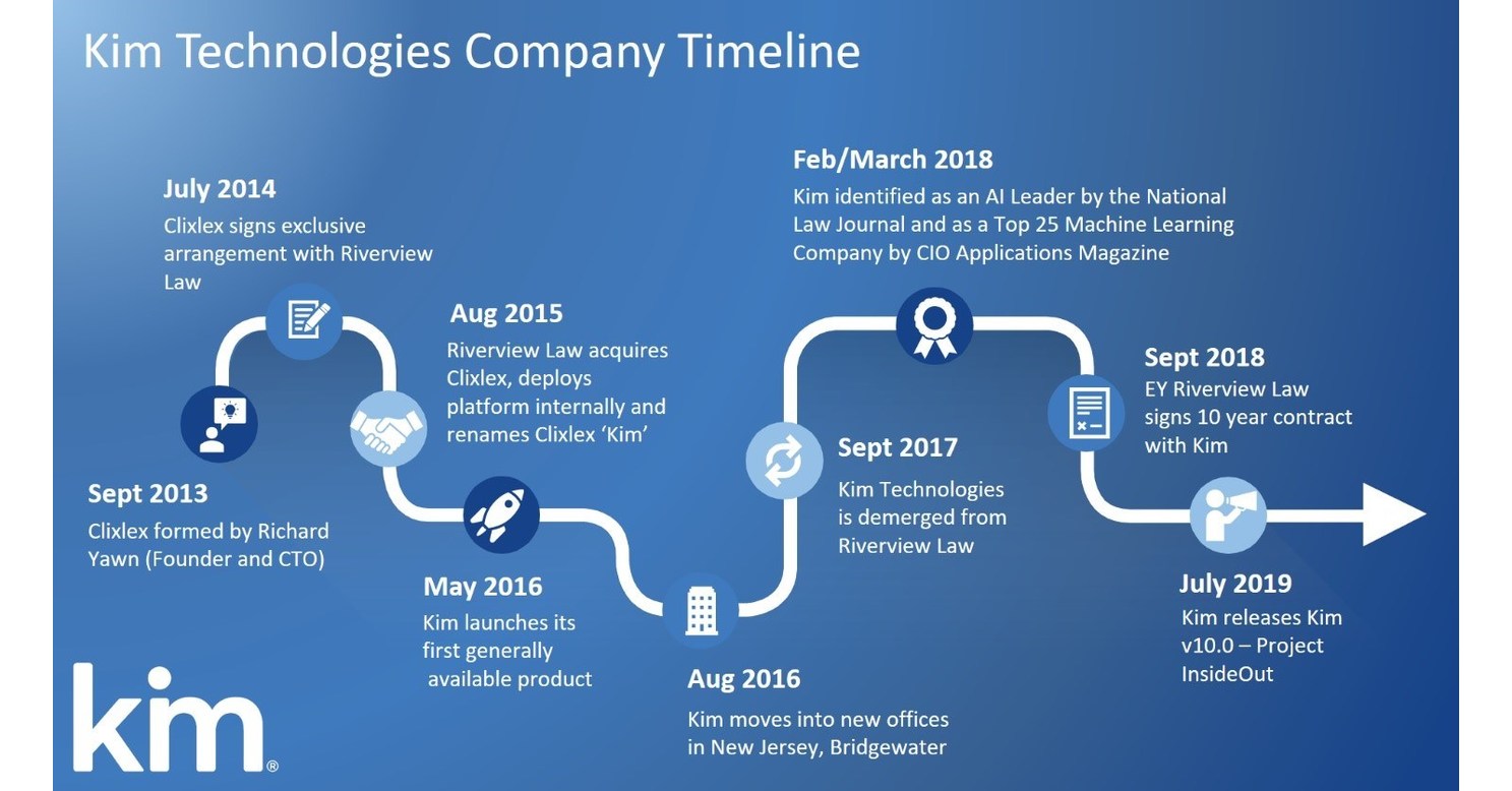 Kim Technologies hires Software Delivery Director to support rapid ...