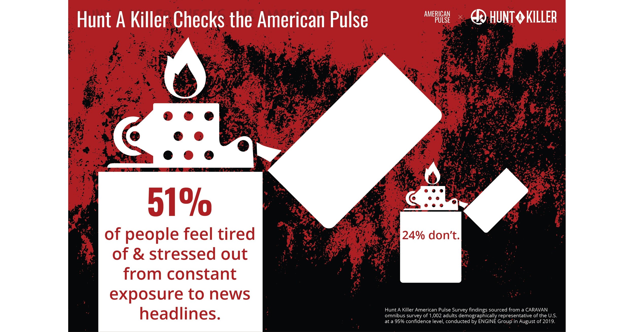 New Survey Says Our Screen Addiction is Stressing Us Out