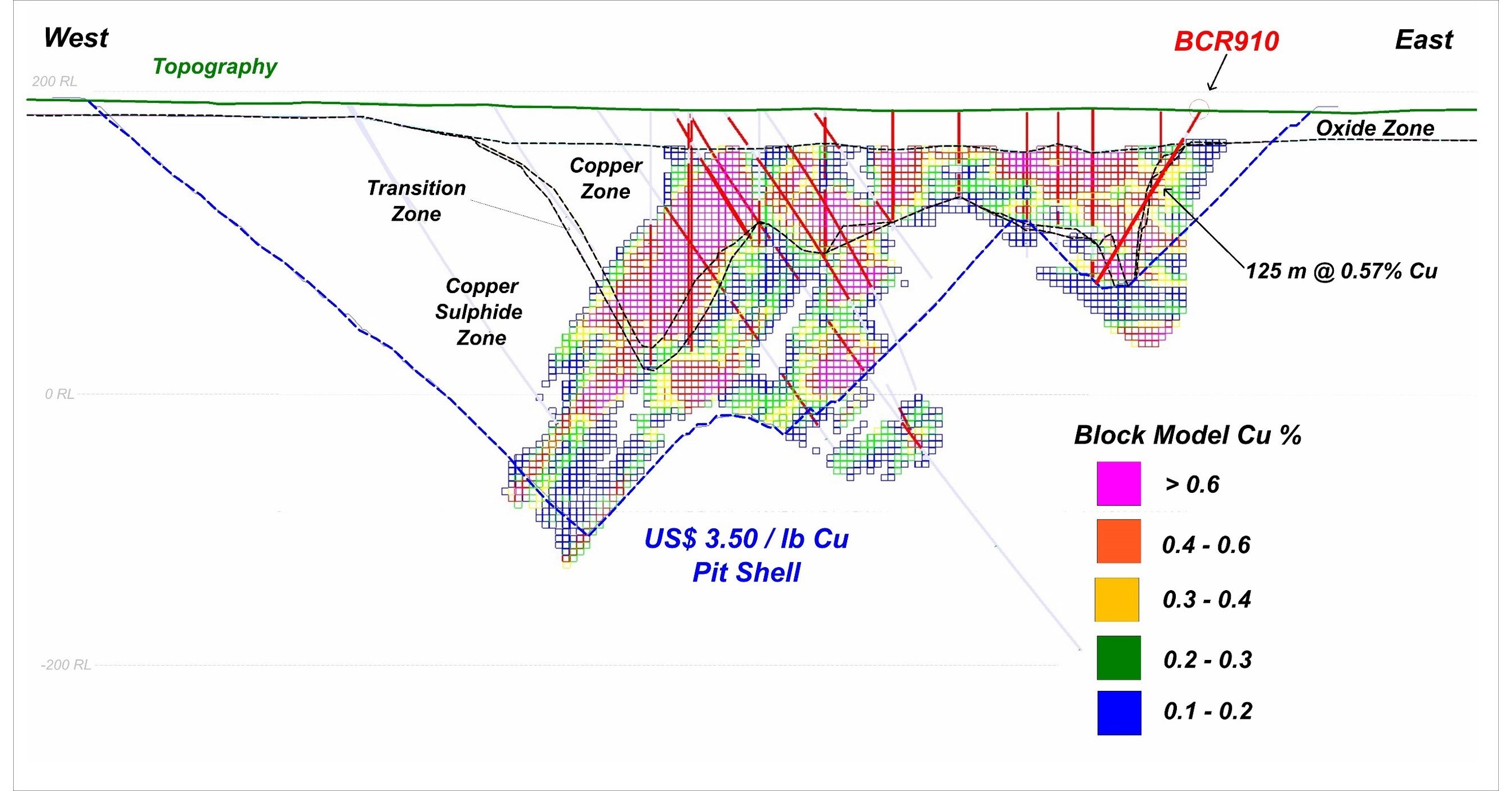 Copper Mountain Mining Announces Addition to Eva Copper Mineral ...