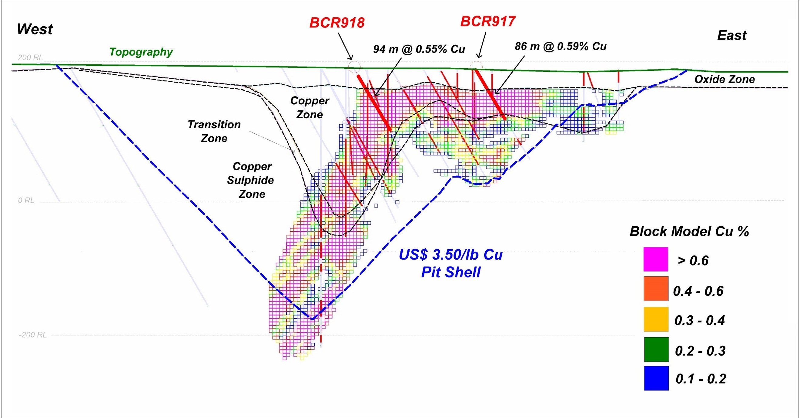 Copper Mountain Mining Announces Addition to Eva Copper Mineral ...
