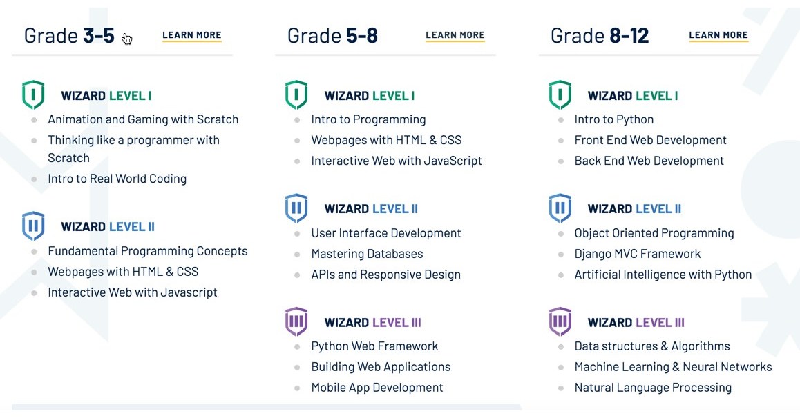 CodeWizardsHQ Completes Rebrand & Expands Curriculum to Serve Ages 8-18