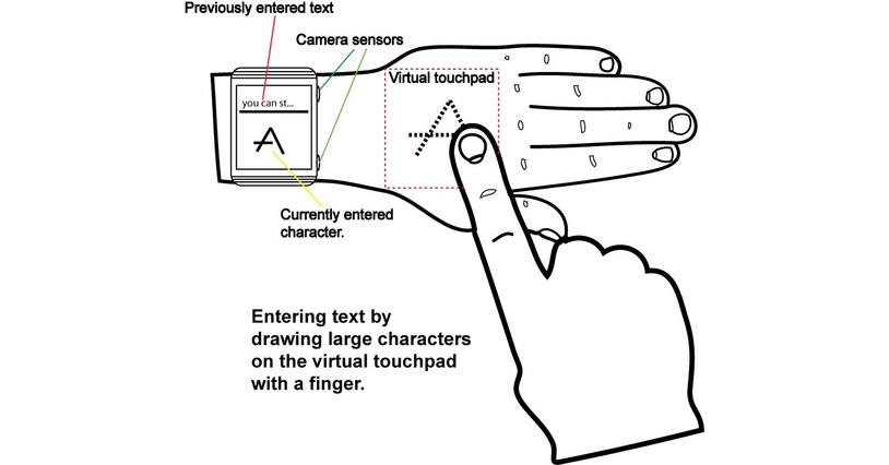 Virtual Touchpad For Smartwatches