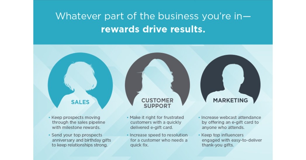 Tango Card Announces Rewards Genius for Salesforce on Salesforce ...