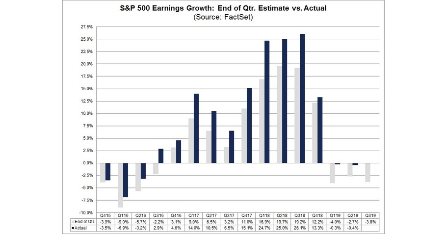 Jay R. Feuerstein of Trident Capital Management Comments on "Unsinkable ...
