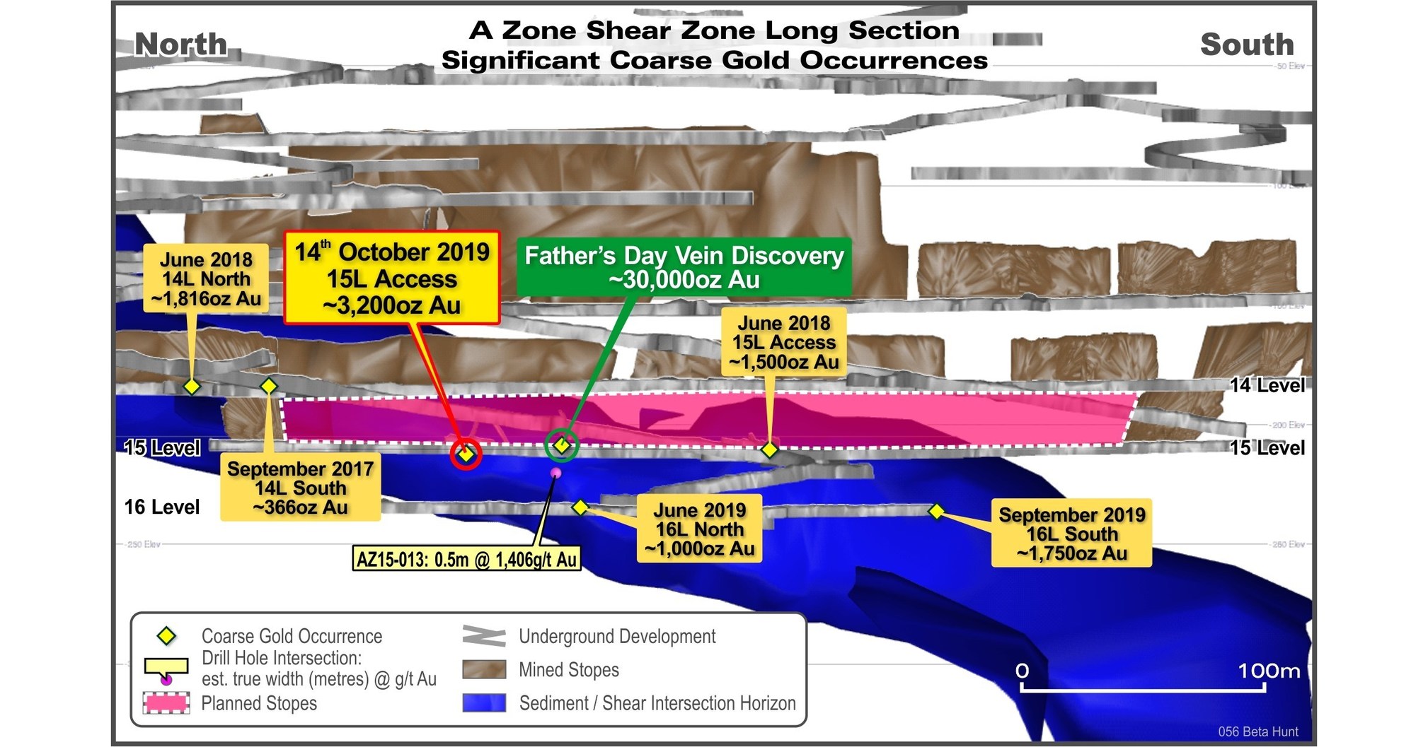 Beta Hunt Continues to Deliver High-Grade Gold