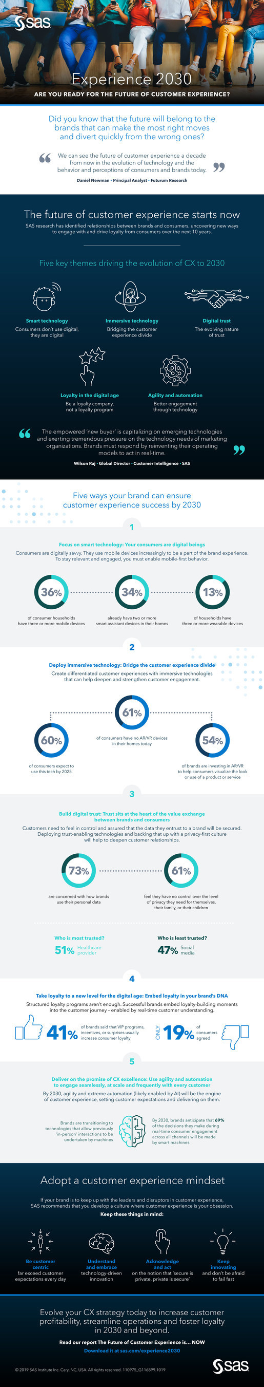 New global research: What will customer experience look like in 2030?