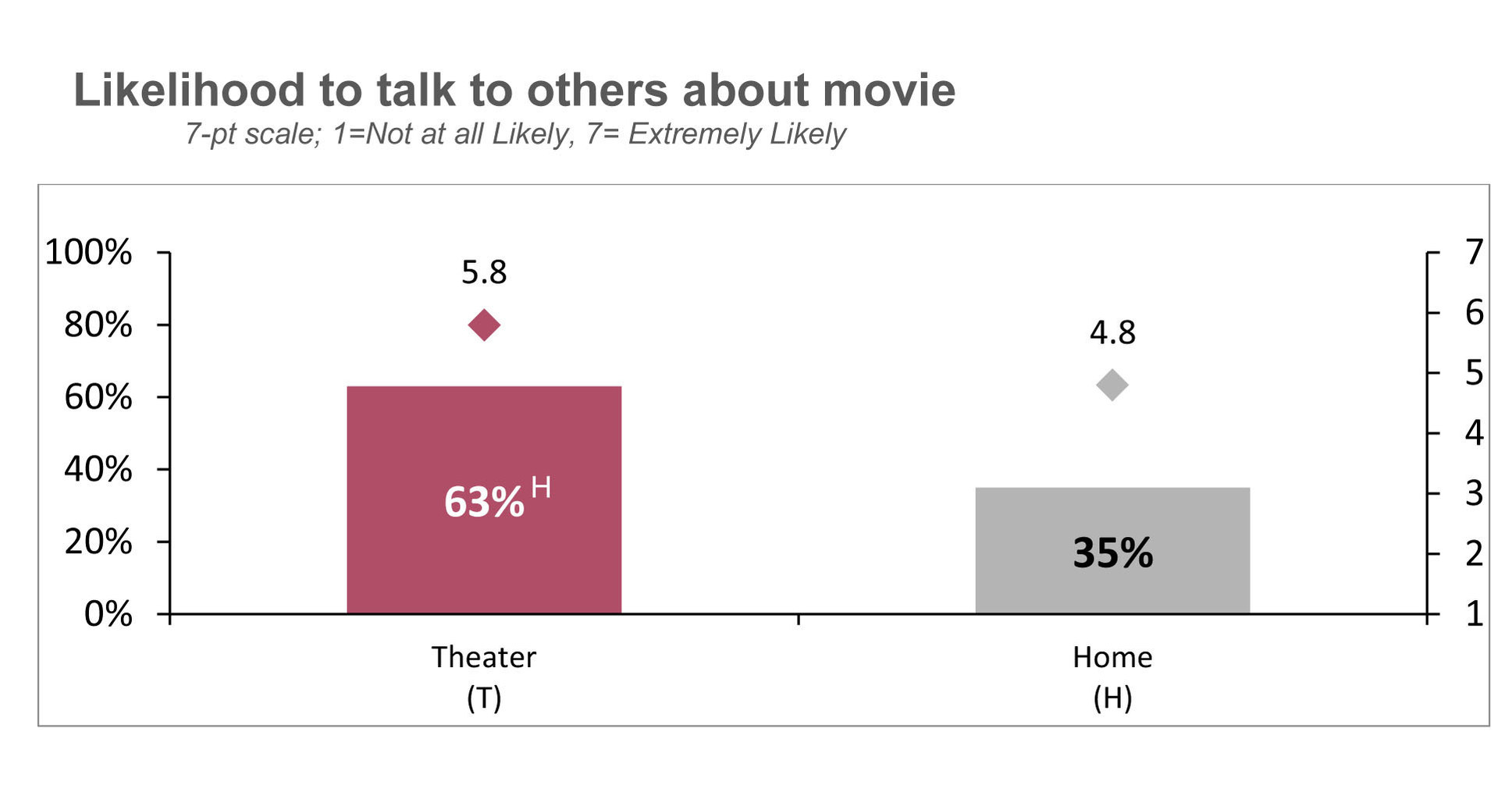 First-Ever Biometrics Movie-viewing Research By Showcase Cinemas ...