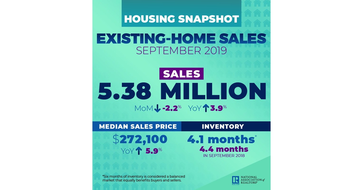 Existing Home Sales Decrease 22 In September 0302