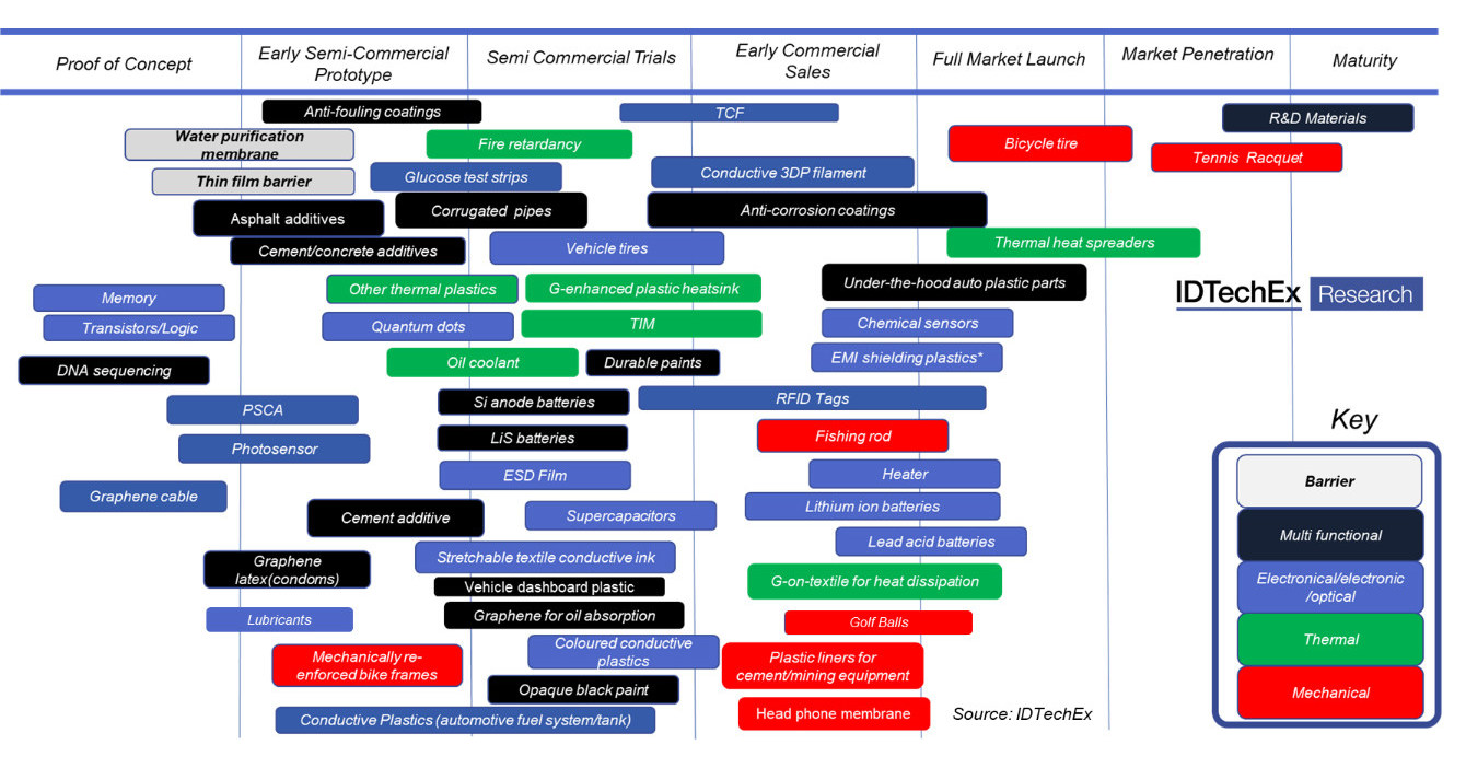The Graphene Market Research Tipping Point: A Discussion With the ...