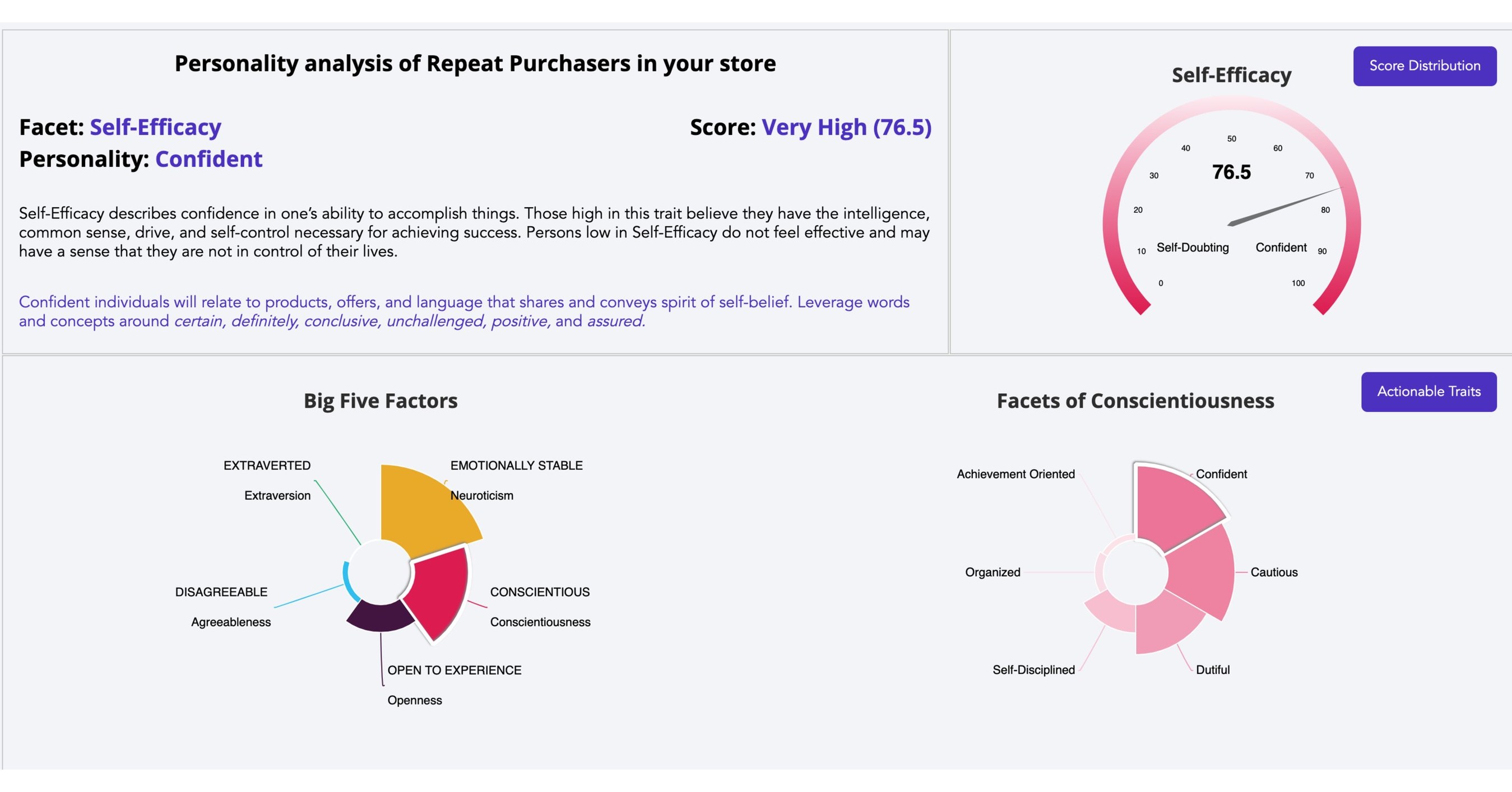 Pinpoint Predictive Releases Shopper Personality App On Shopify