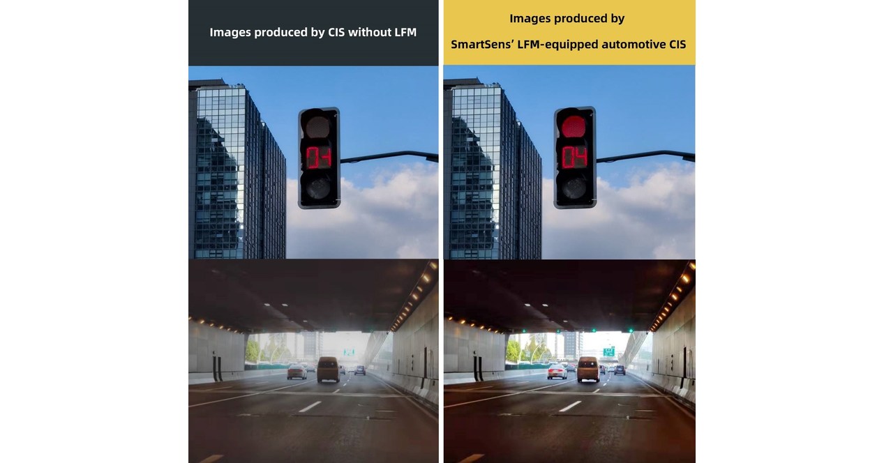 SmartSens Develops LED Flicker Suppression Technology, Providing Safety ...