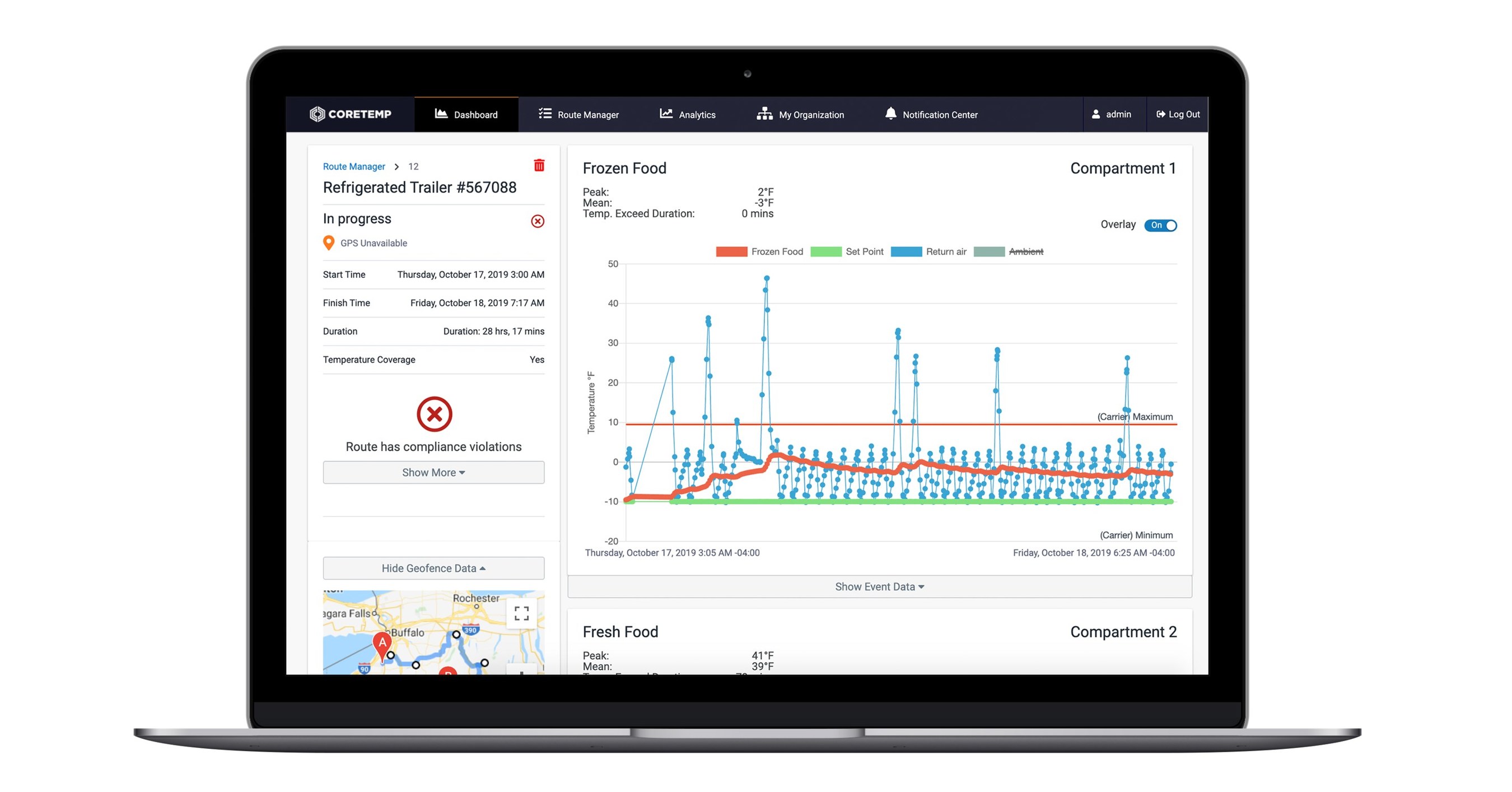 Coretex launches Innovative CoreTemp Solution for Food Safety & Compliance