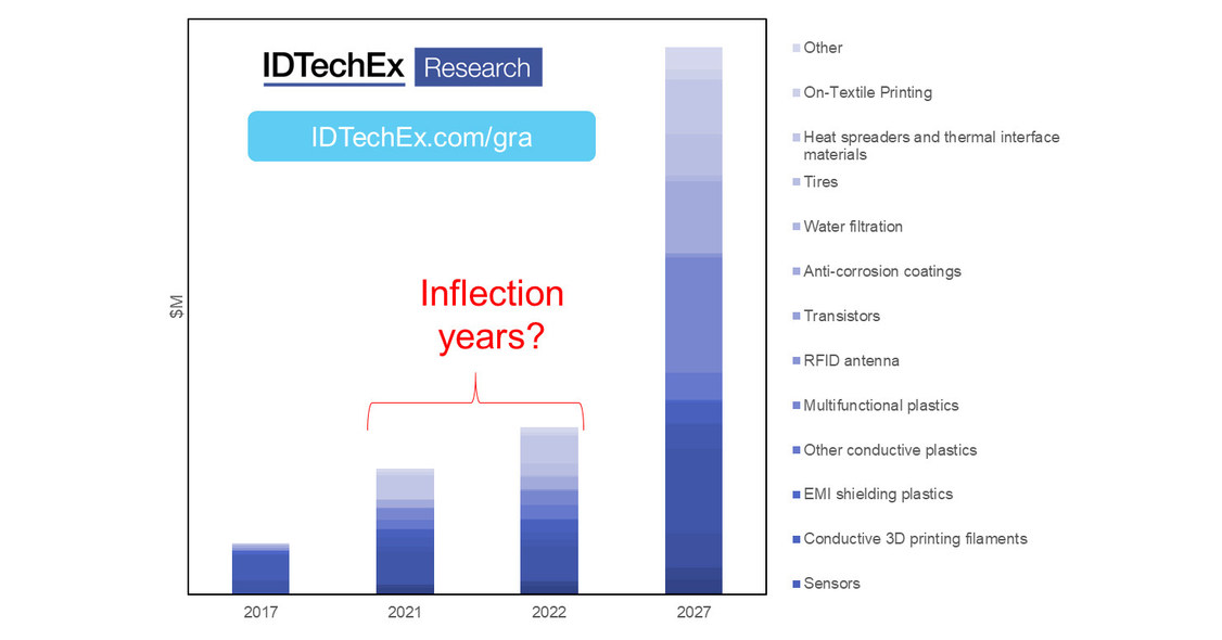 The Graphene Market Research Tipping Point: A Discussion With the ...
