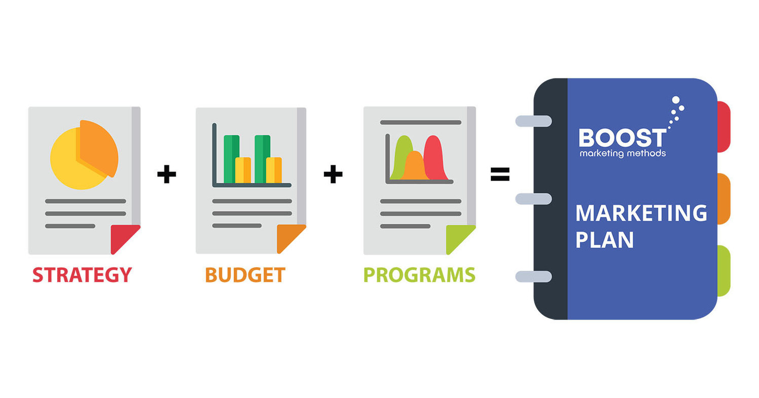 BOOST PLAN Offers Fresh Consultant-in-a-Box Approach to Marketing Plans