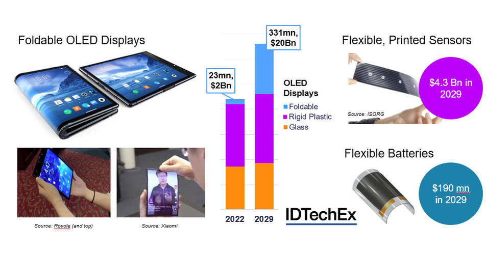 Form AND Function with 3D Electronics: Covered at The IDTechEx Show!