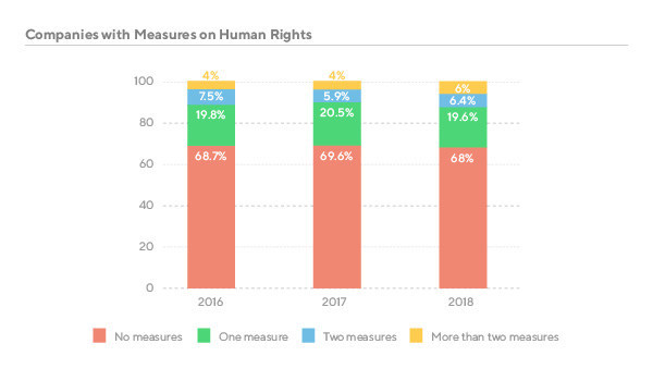 Global Sustainability Performance Holds, Despite Corporate Commitments ...