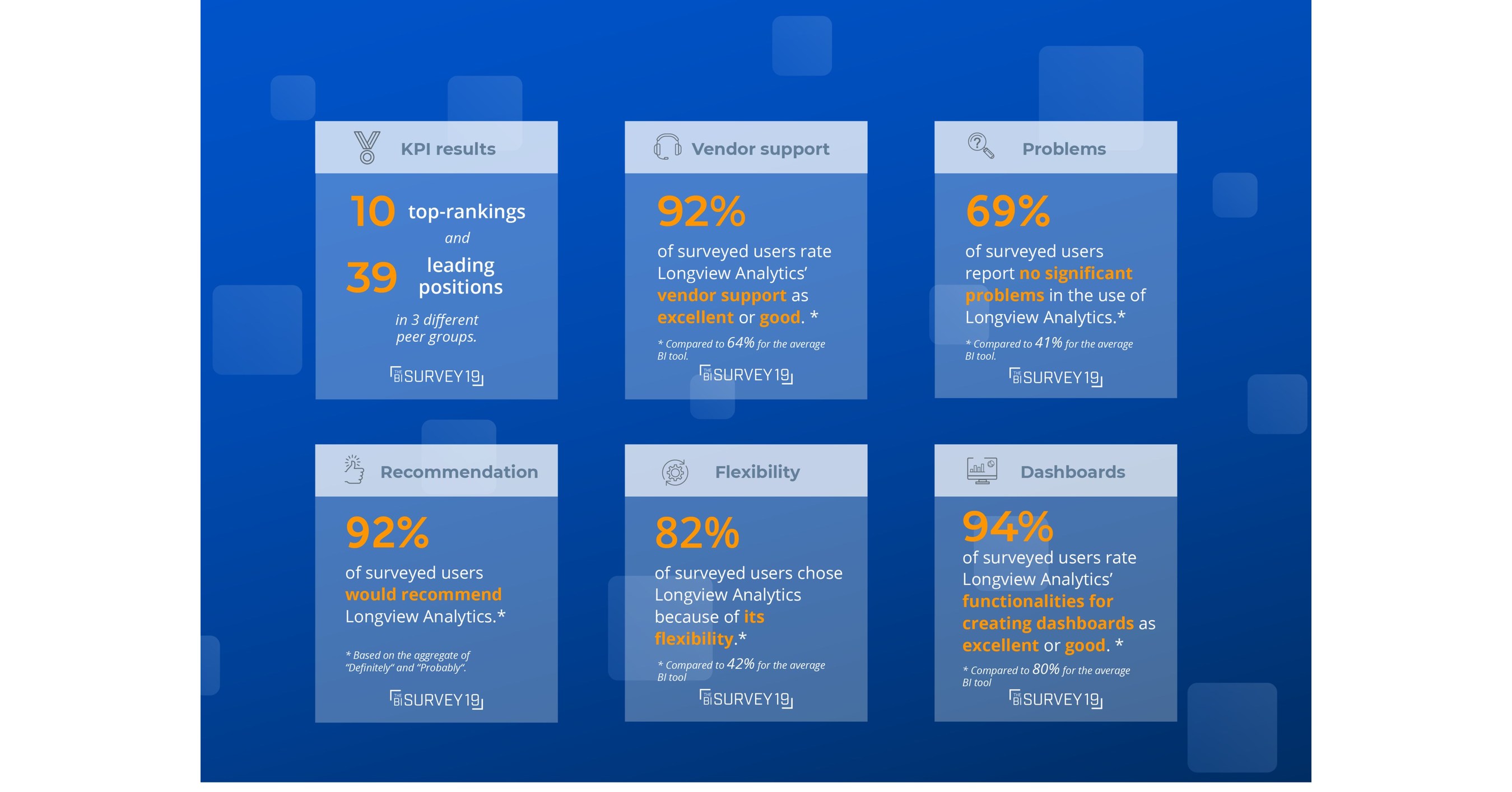 Global Software Provider Longview Once Again Achieves Excellent ...