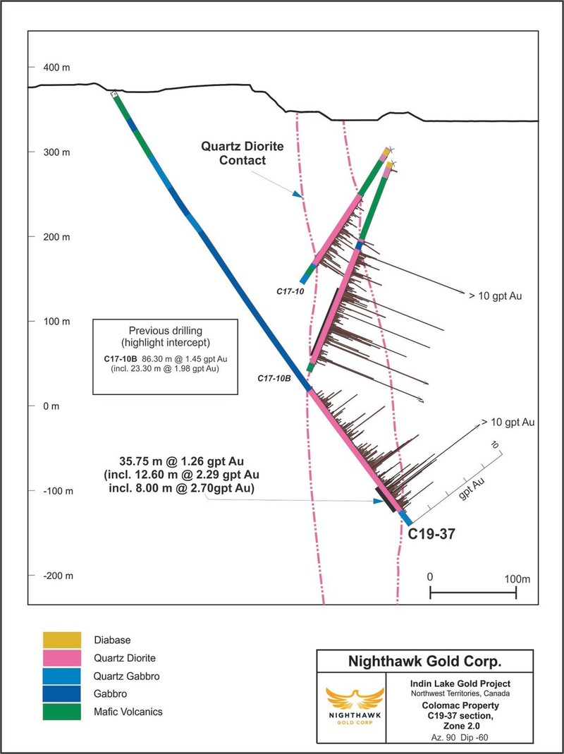 Nighthawk Extends Broad Mineralized Zones to New Depths at Colomac