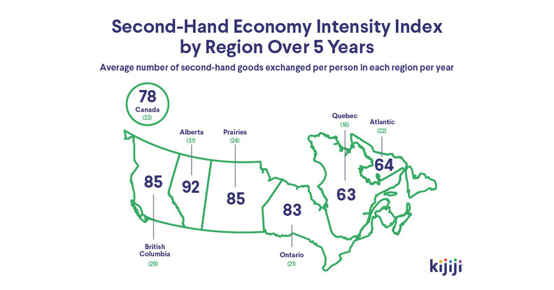 Canada's second-hand economy hits all-time high, driven by the rise of ...