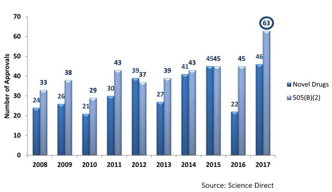 Frost & Sullivan: Major Drug Companies are Securing an Edge by ...