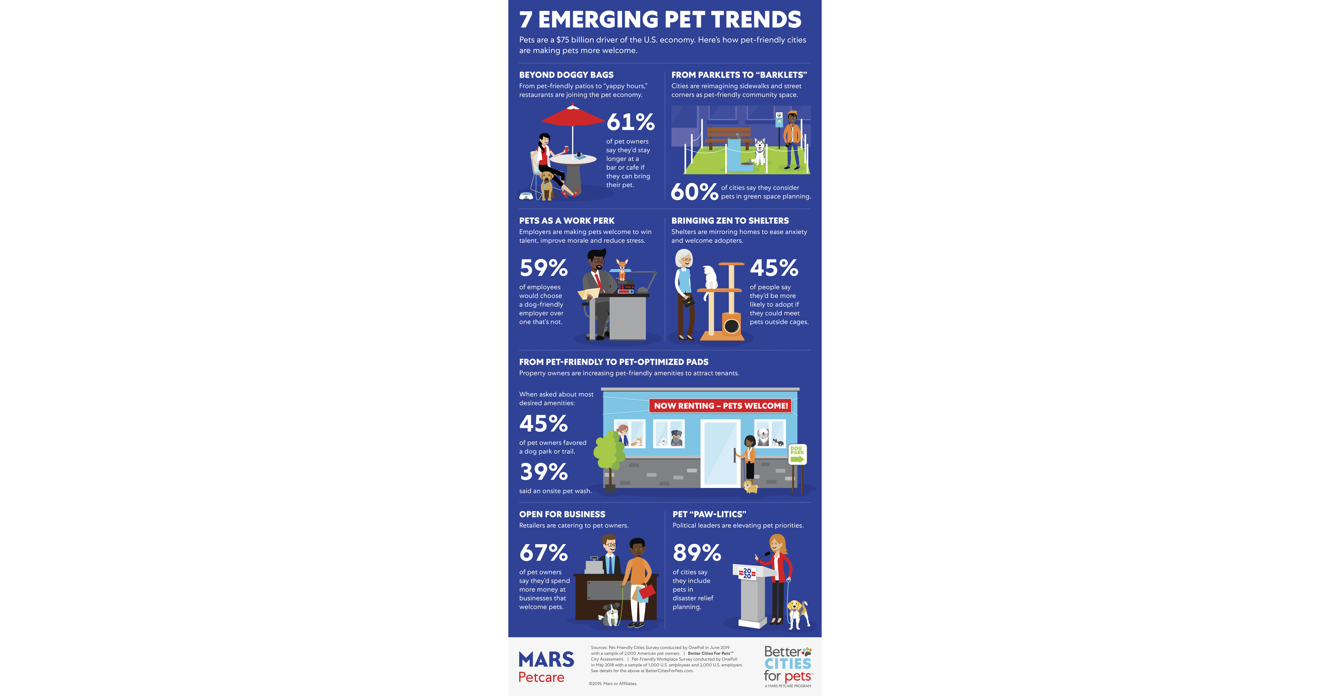 Emerging Trends in Pet-Friendly Cities