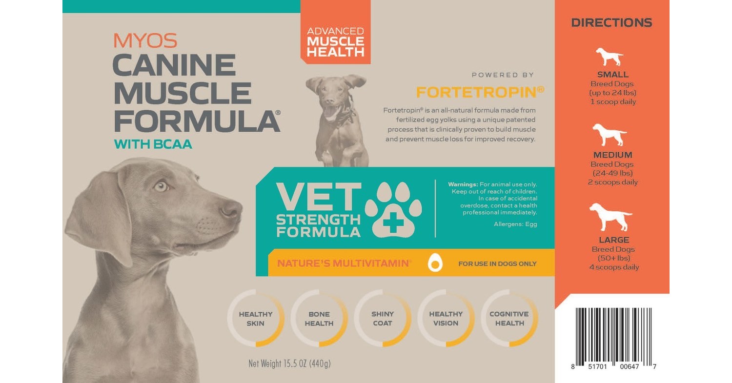 MYOS RENS Technology Launches Exclusive 'Veterinarian Strength' Myos ...