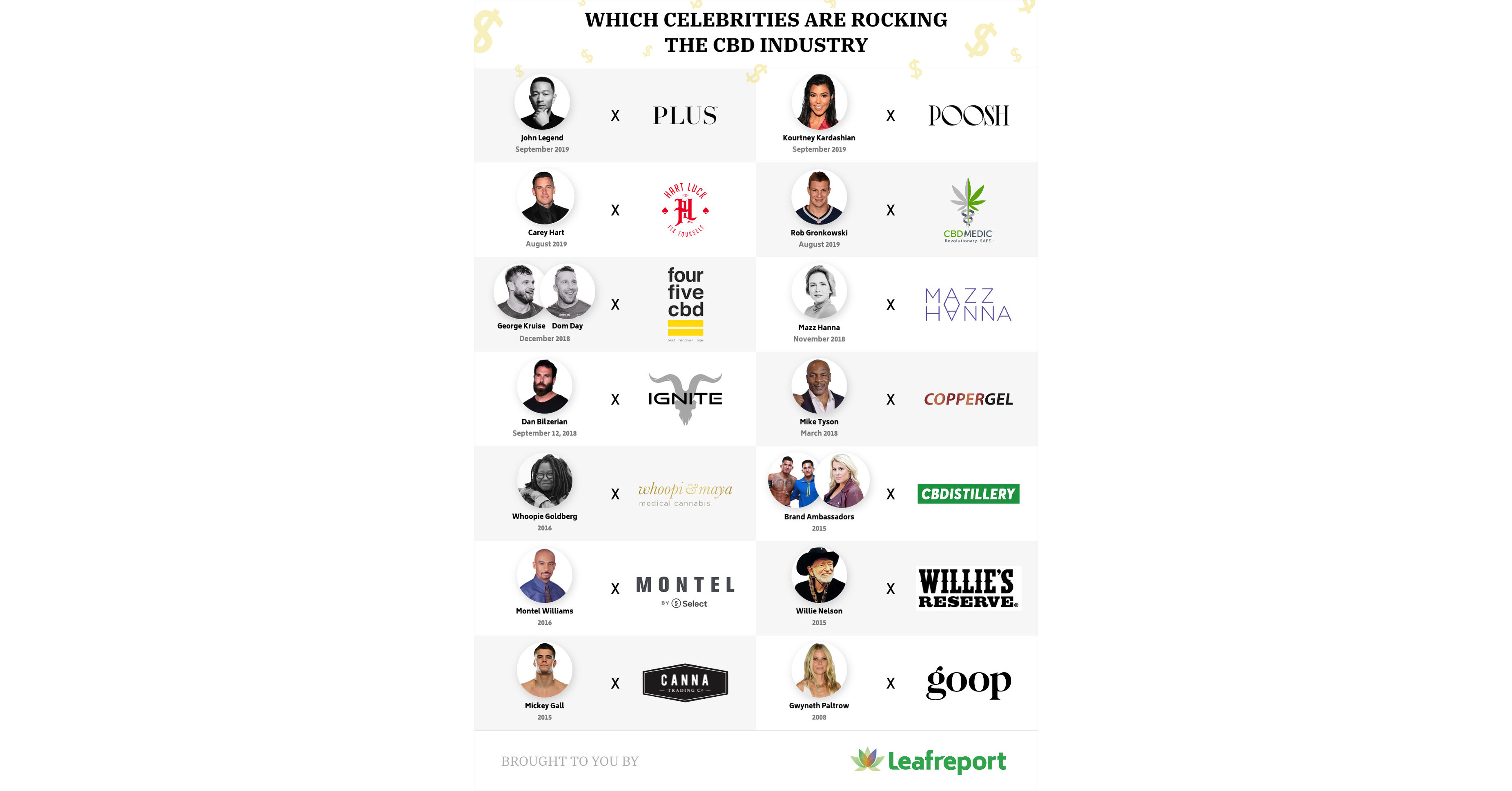 2019 Celebrity CBD Boom Lifts Industry to New Heights, According to ...