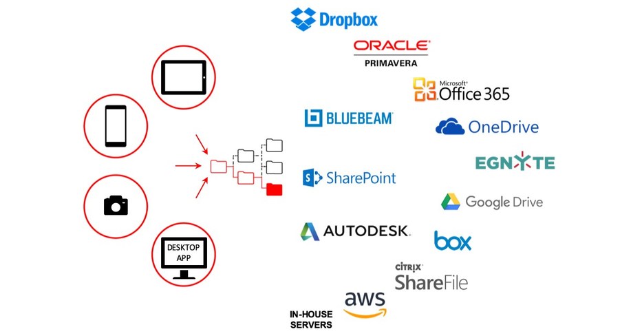 Build Your Own Automated Photo Documentation Solution With FotoIN
