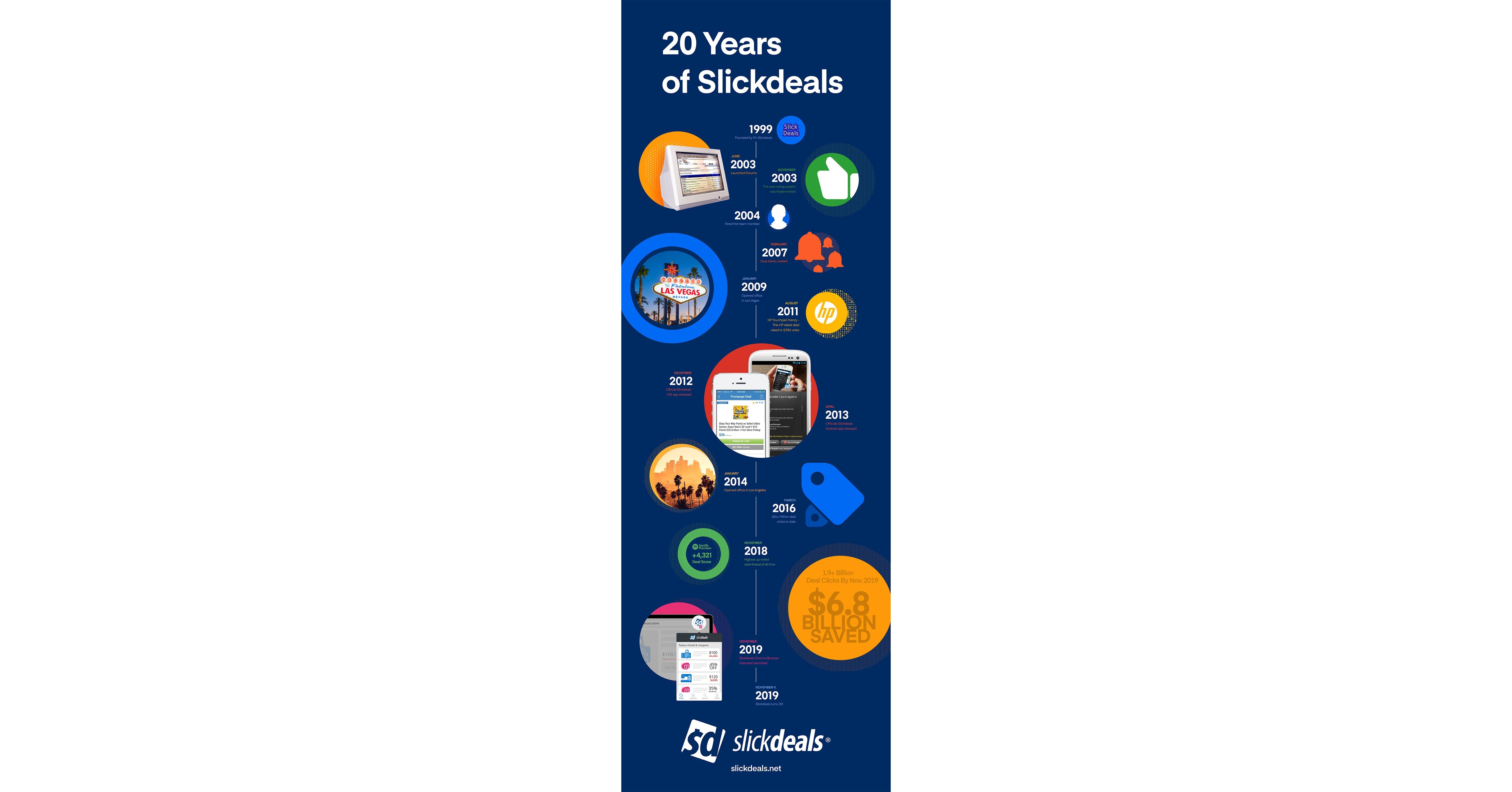 Slickdeals Announces "20 Days of Slickdeals," its 20th Anniversary ...