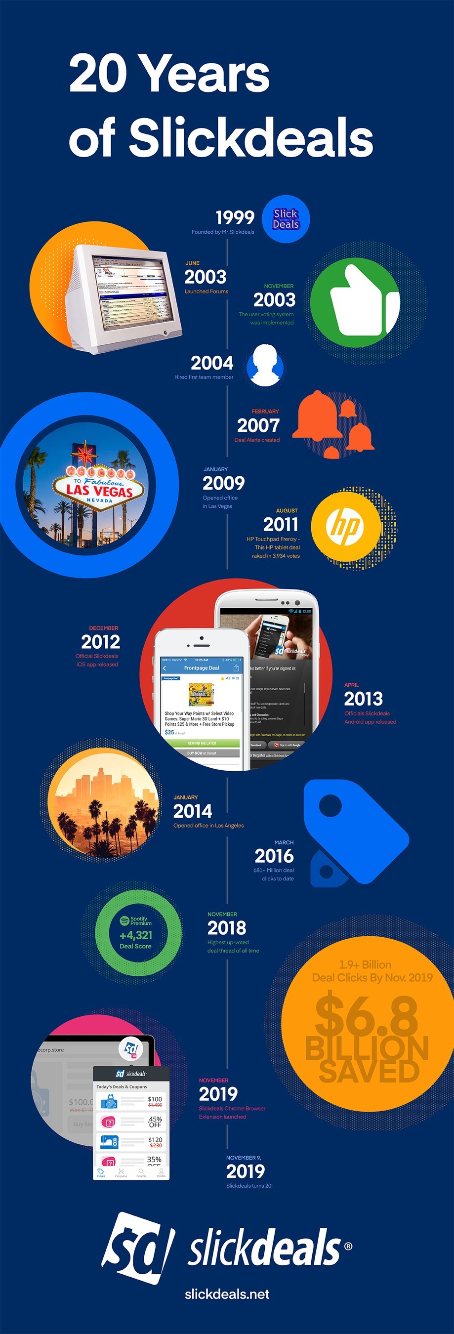 Slickdeals Announces "20 Days of Slickdeals," its 20th Anniversary ...