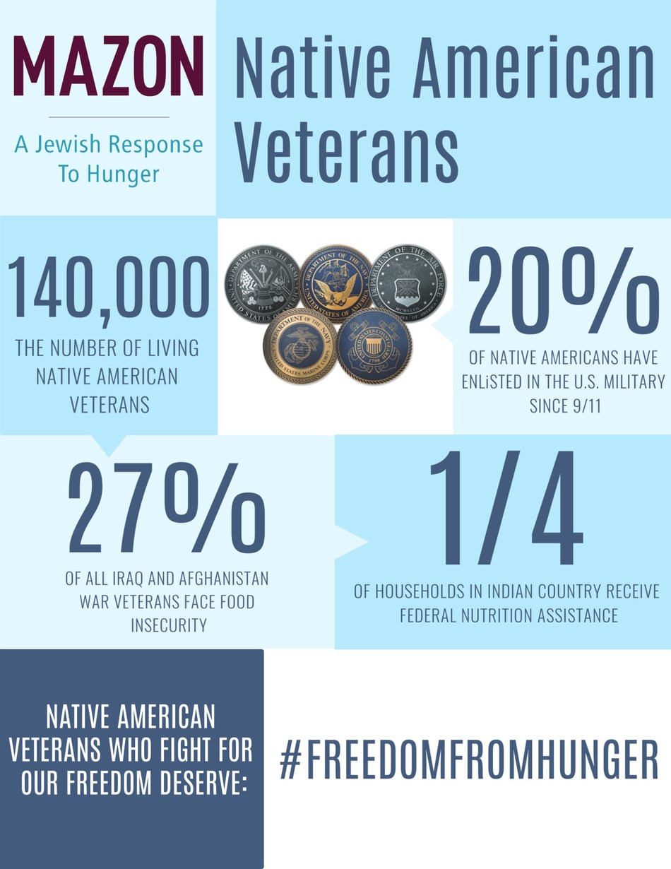 MAZON Honors The Enduring Contributions Of Nation's Native American ...