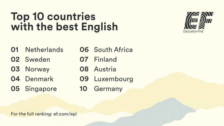 EF Education First (EF): MENA Countries Ranked for English Proficiency ...