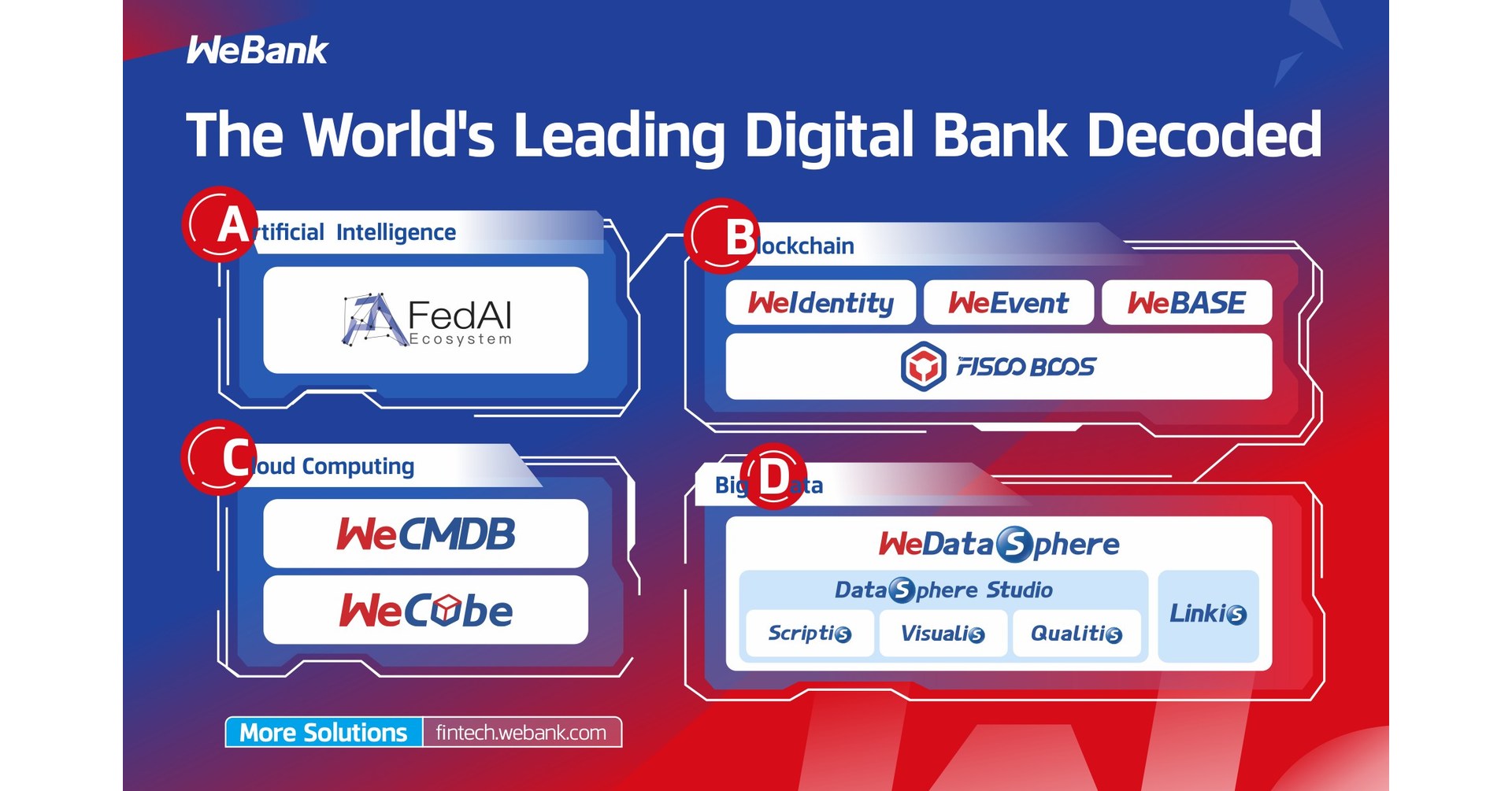 Prime Minister of the Republic of Singapore Intrigued by WeBank's ...