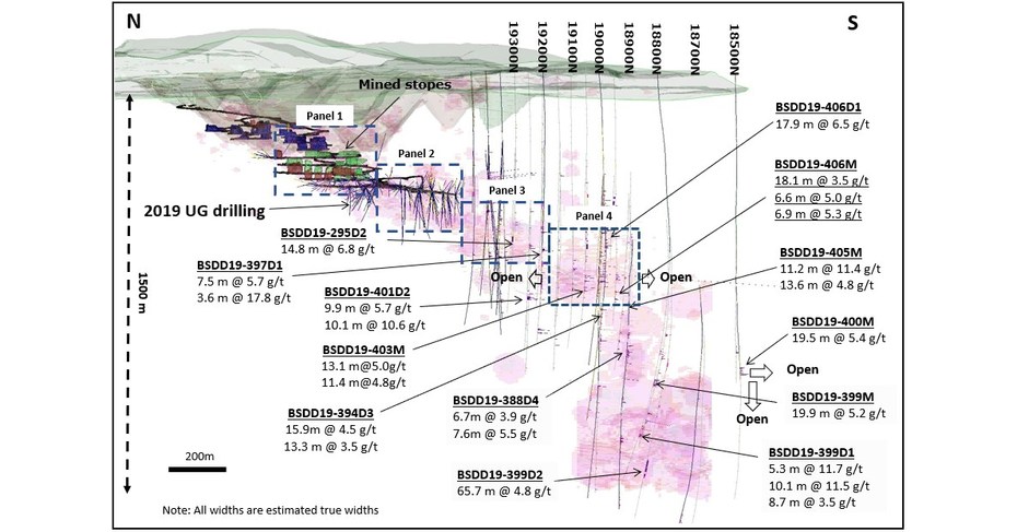 Golden Star Announces Continued Positive Drilling Results at its Wassa ...